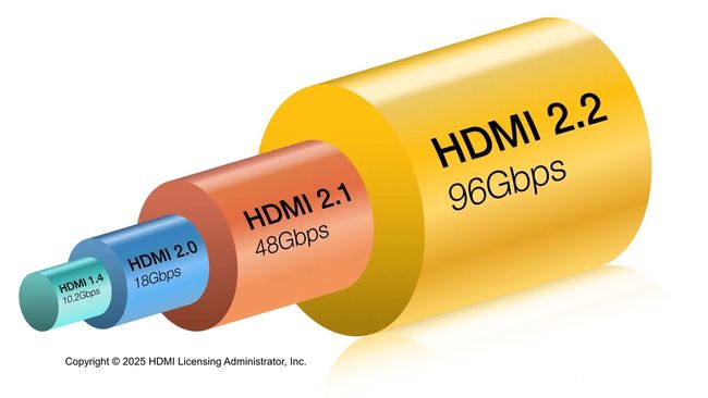 HDMI 2.2: everything you need to know about the new TV connection ...