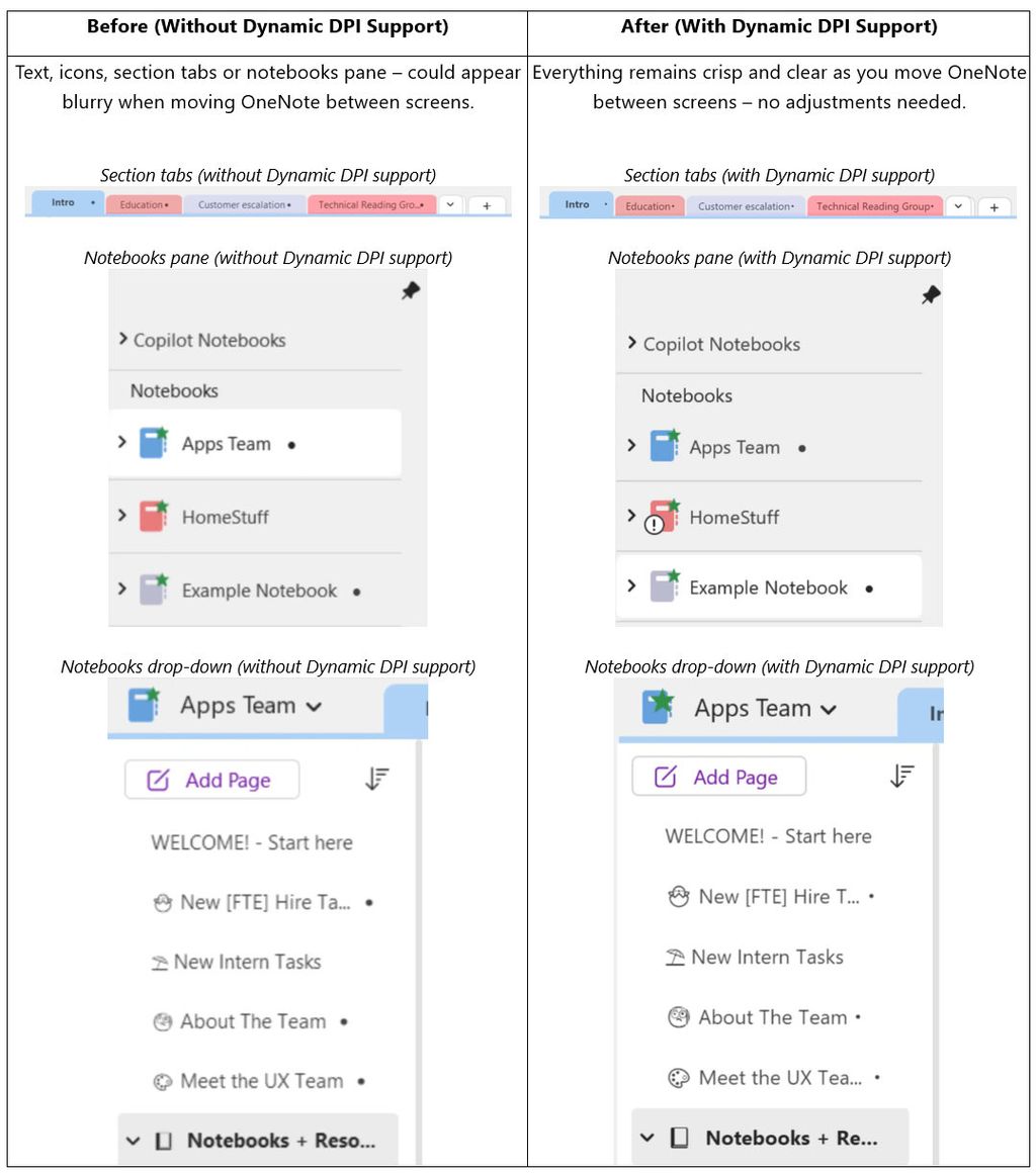 Microsoft has a new way to use AI in OneNote — but a "dumb" feature ...