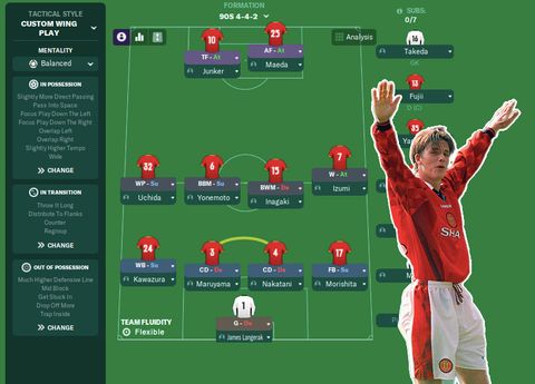 Football Manager 2024 tactics: These are the best FM24 tactics to ...
