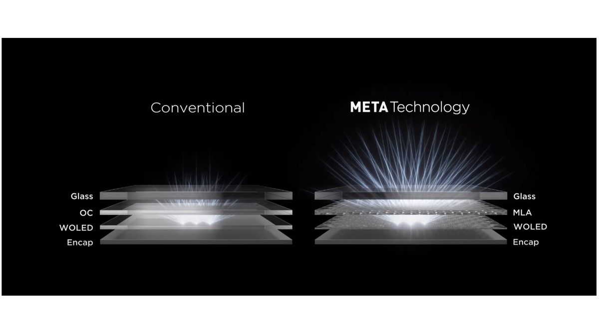 What is Micro Lens Array (MLA) technology? | What Hi-Fi?