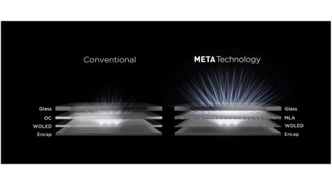 What is Micro Lens Array (MLA) technology? | What Hi-Fi?