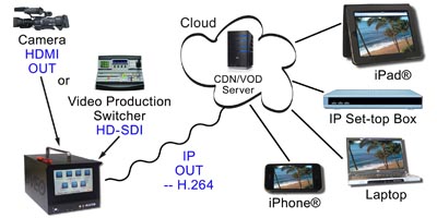 DVEO Launches Portable SDI/HD-SDI Streaming Encoder | TV Tech