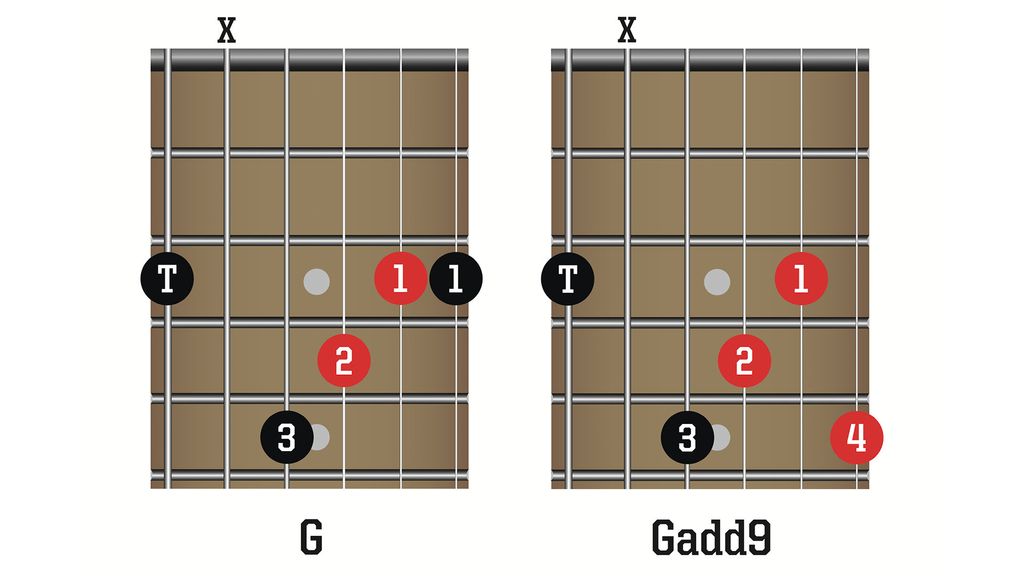 Jimi Hendrix chords you need to know | Guitar World