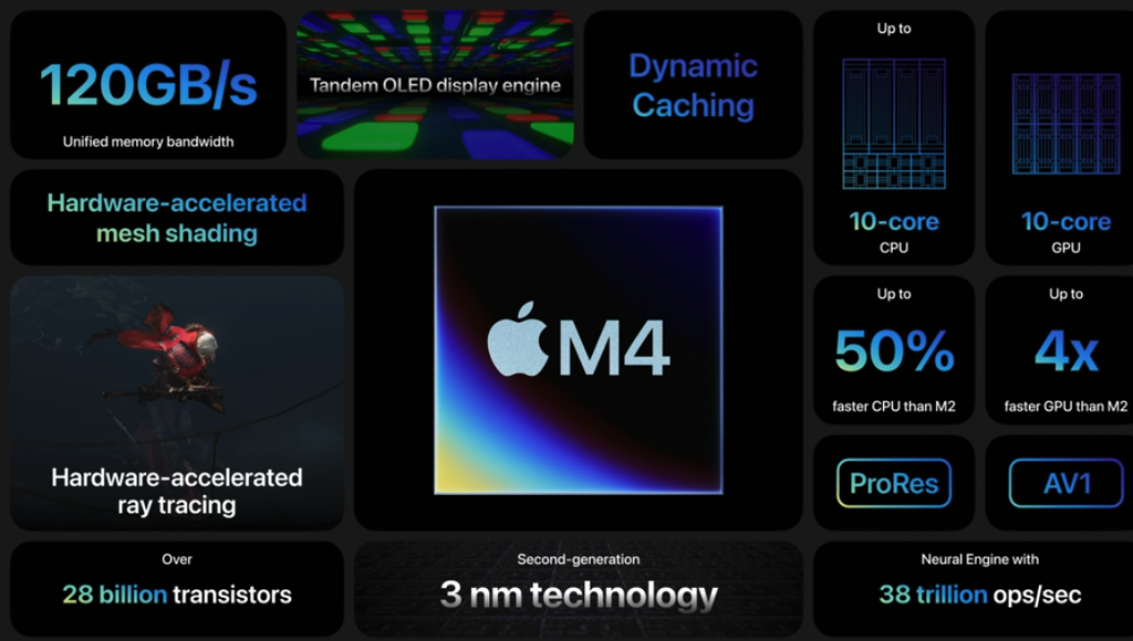 Apple M4: Everything you need to know | Laptop Mag