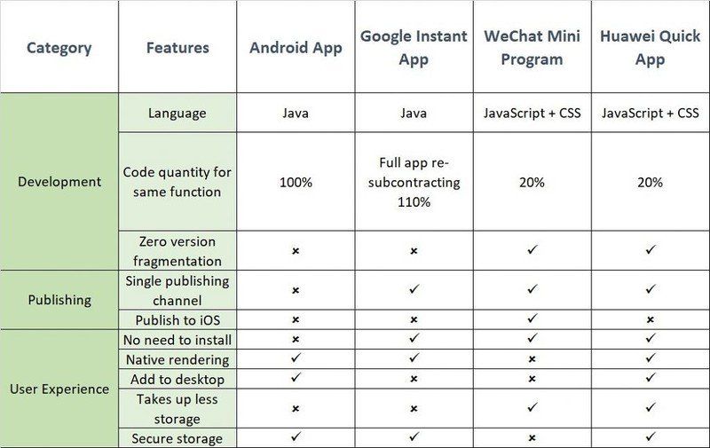Huawei Quick Apps to replace Google Instant Apps on Huawei phones ...