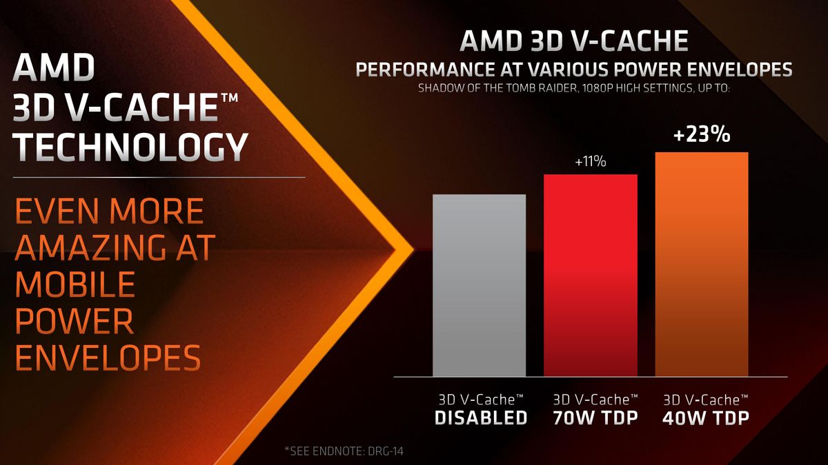AMD officially launches mobile X3D gaming chip exclusively in just one ...