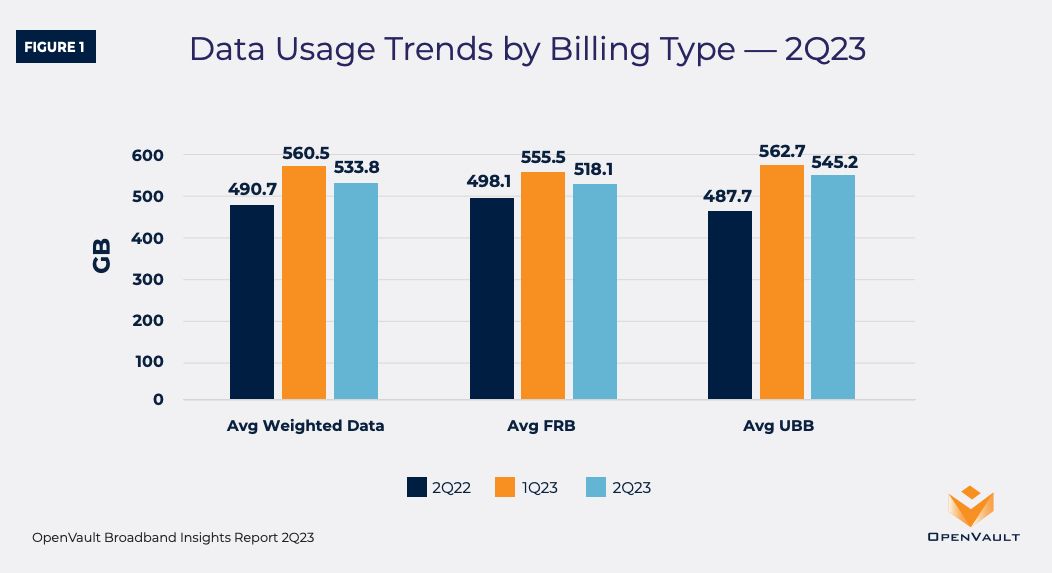 Gig+ Speed Broadband Users Now Account for 31% of the U.S. Market, More ...