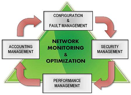 Network Management for IP and Storage | TV Tech
