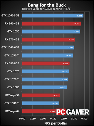 The best graphics card | PC Gamer