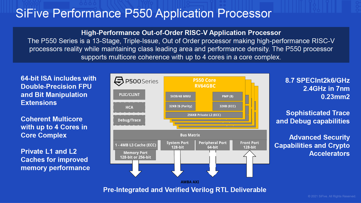 SiFive Envisions 128-Core RISC-V SoCs as Gap With x86 and Arm Closes ...