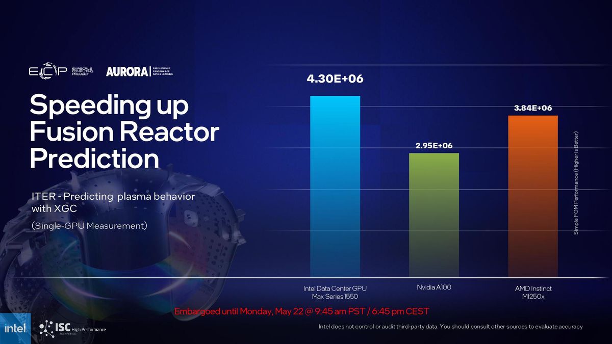 Intel Delivers 10,000 Aurora Supercomputer Blades, Benchmarks Against ...