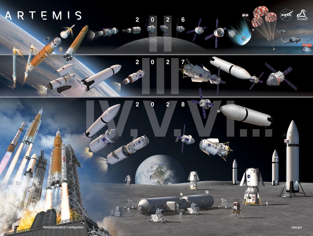 NASA simply picked a brand new higher stage for its SLS moon rocket ...