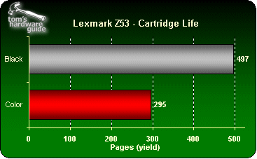 Lexmark Z53 - Attractive Features: General-Purpose Inkjet Printers ...