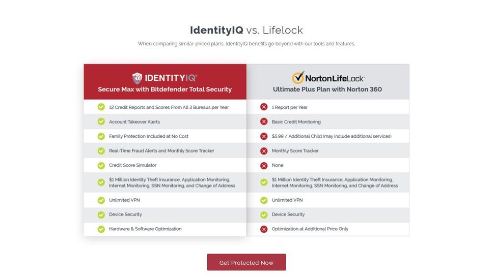 IdentityIQ review | TechRadar