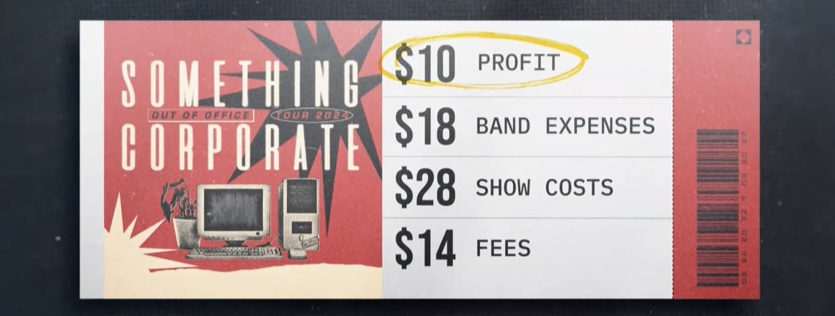 Do you know where your money goes when you buy a gig ticket? A new ...