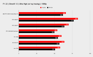 Nvidia GeForce RTX 4060 review | PC Gamer