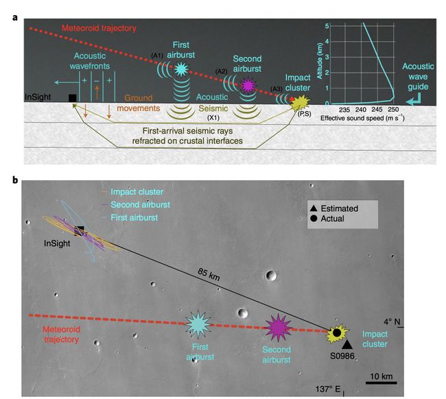 Mars robots found meteorite impacts by sensing seismic shock waves | Space
