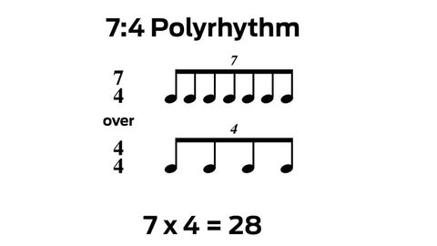 How to perfect your polyrhythms in Ableton Live | MusicRadar