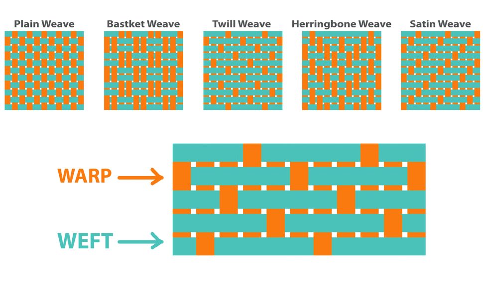 How to create realistic CG cloth | Creative Bloq