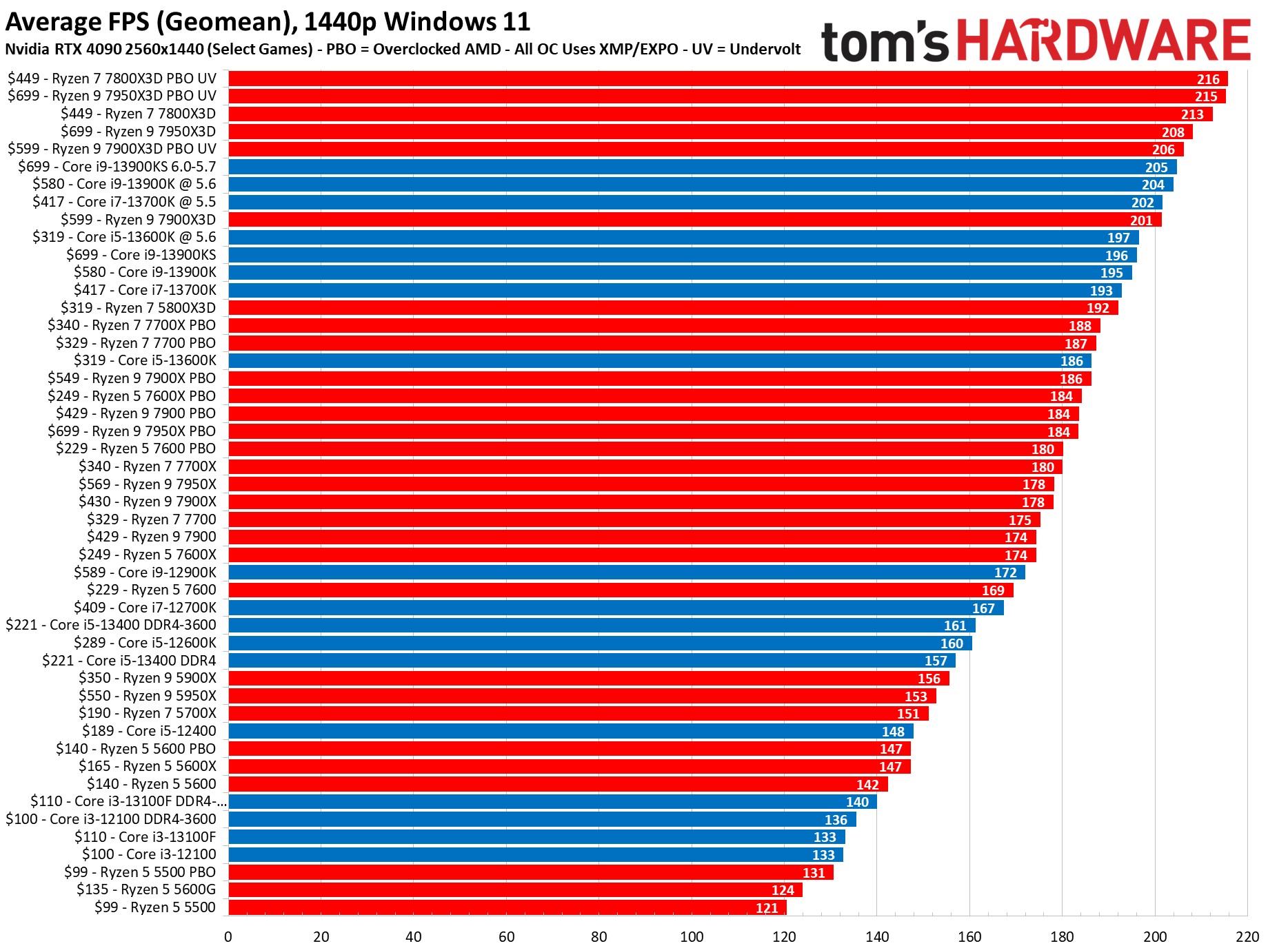 Ryzen 7 5800X with 4070 Ti : r/buildapc