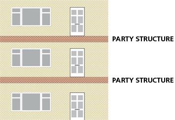 Party wall agreements explained | Real Homes