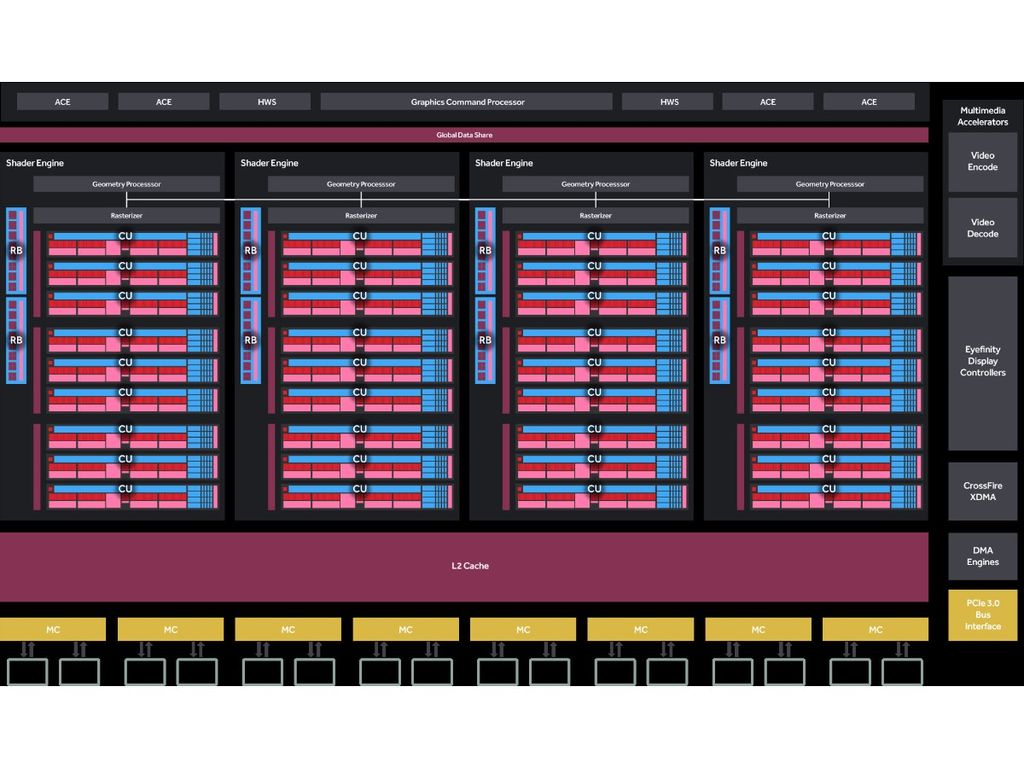 The 30 Year History of AMD Graphics, In Pictures: Page 4 | Tom's Hardware
