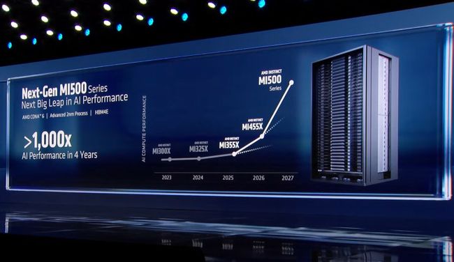AMD details Instinct MI500 architecture and memory plans ahead of the ...
