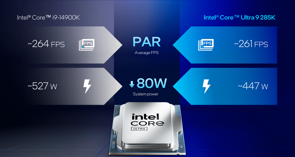 Intel's first Arrow Lake CPUs are here, and they're all about power ...