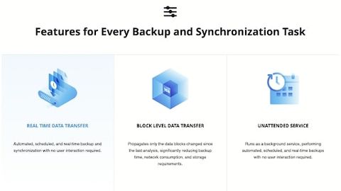 GoodSync cloud storage review | Tom's Guide