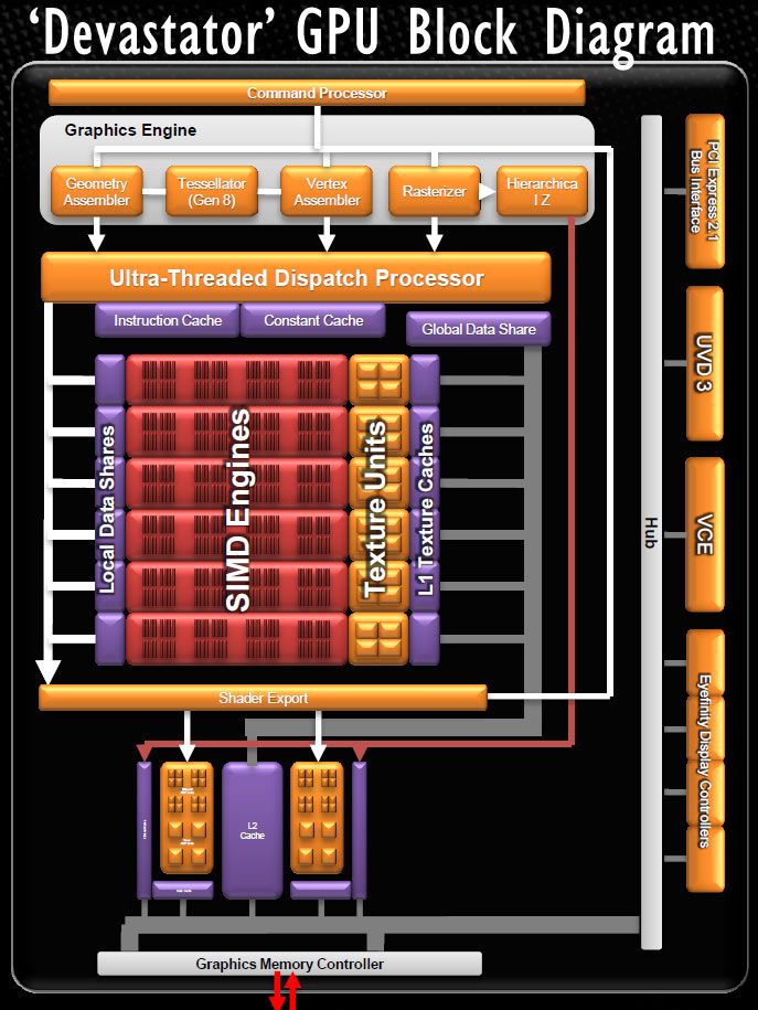 The GPU Side: VLIW4 > VLIW5 - AMD A10-4600M Review: Mobile Trinity Gets ...