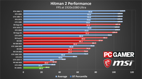 Hitman 2 system requirements and performance | PC Gamer