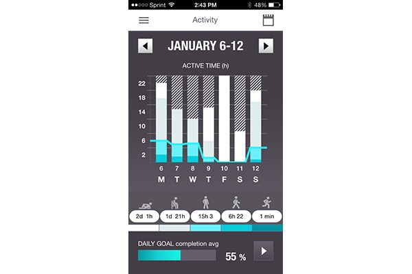 Polar Loop Review - Fitness Tracker Brand - Tom's Guide | Tom's Guide