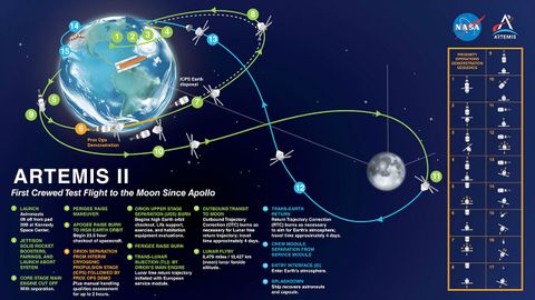 Four for the moon! NASA names Artemis 2 crew for 1st lunar mission since Apollo | Space