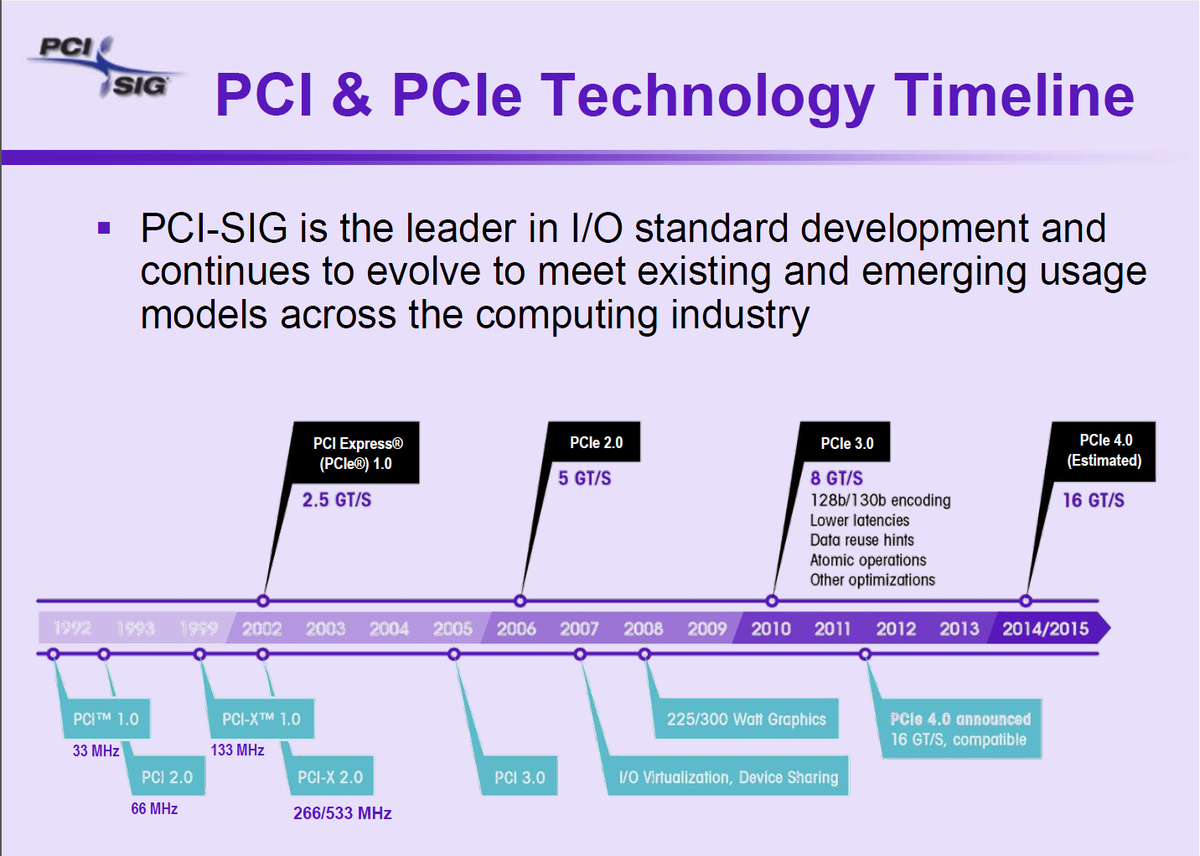 PCI-SIG Talks PCIe 4.0 at Its Developers Conference | Tom's Hardware