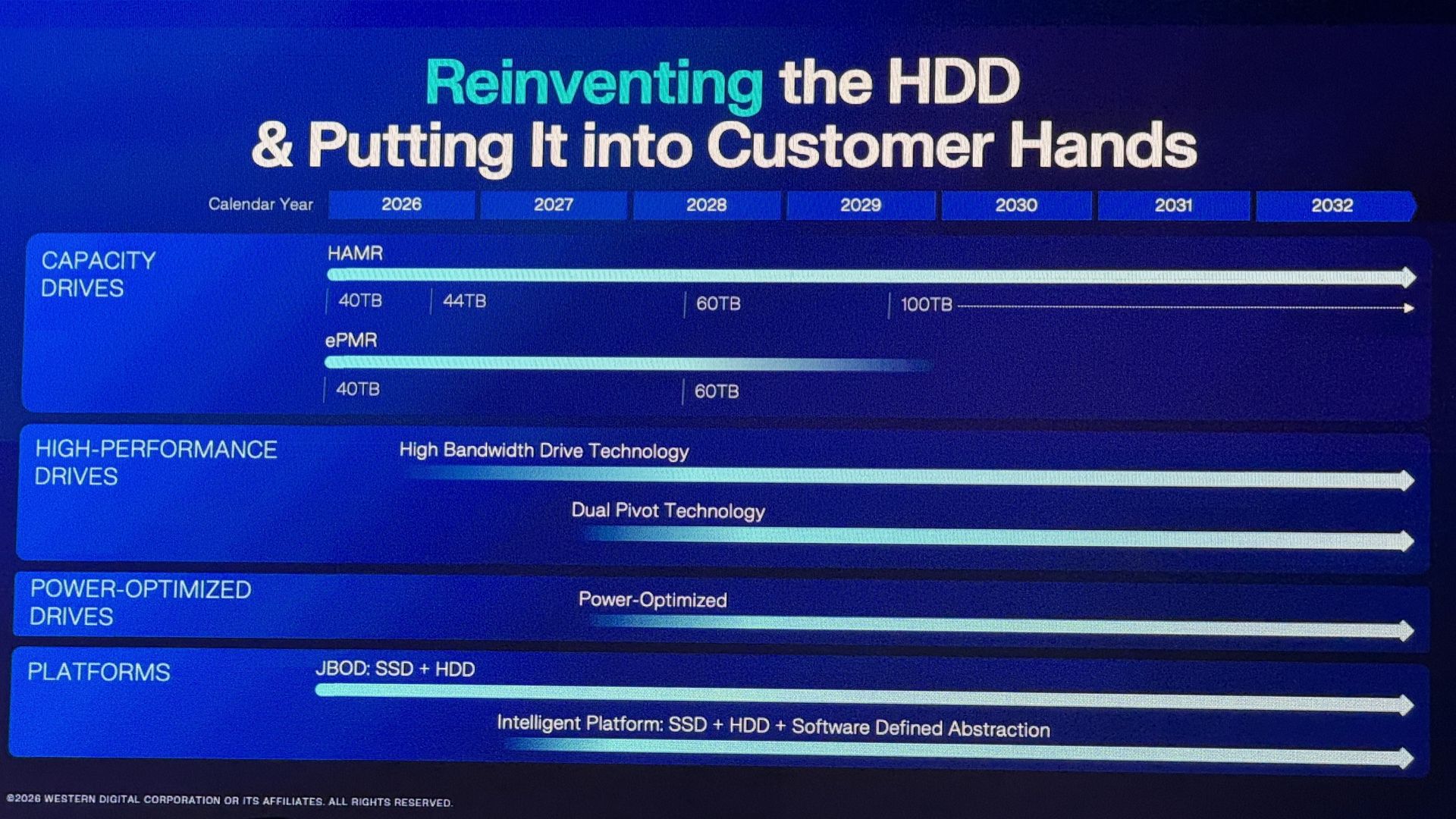 Western Digital doubles the performance of hard drives with dual ...