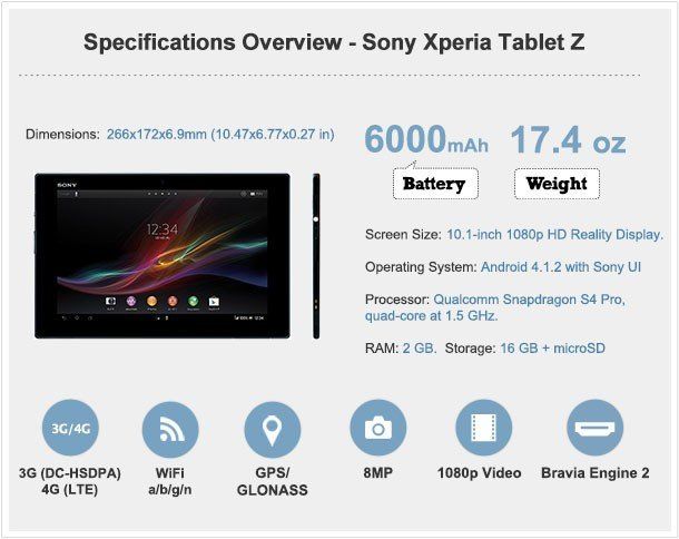 Sony Xperia Tablet Z review | Android Central