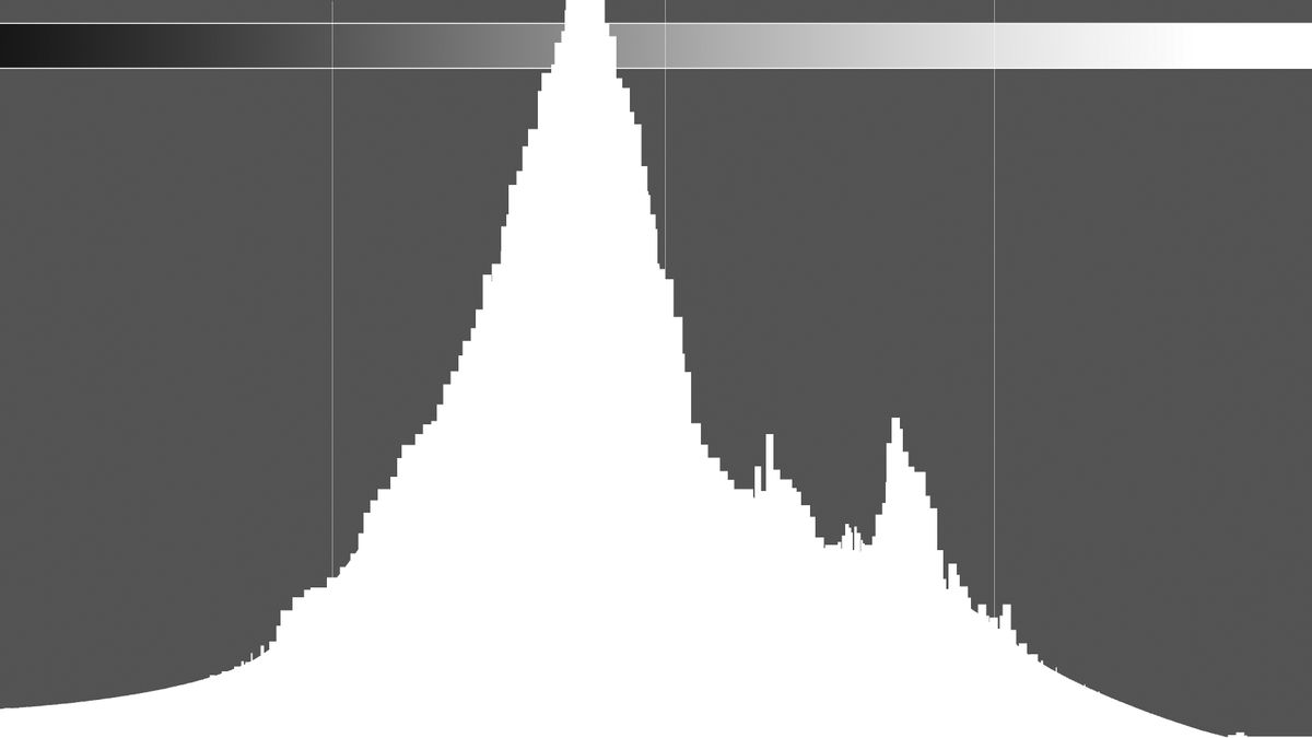 What is a histogram and when would you use it? | Digital Camera World