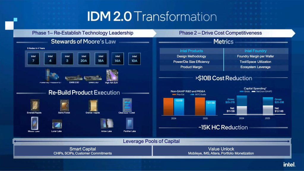 Intel says defect density at 18A is 'healthy,' potential clients are ...