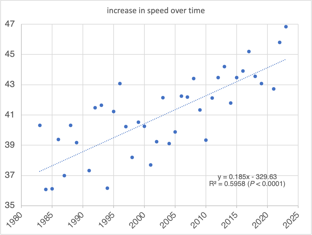 Mathieu van der Poel sets Paris-Roubaix speed record at 46.84kph ...