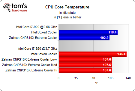 Benchmark Results: Core Temperature - Is It Worth Upgrading Your Stock ...