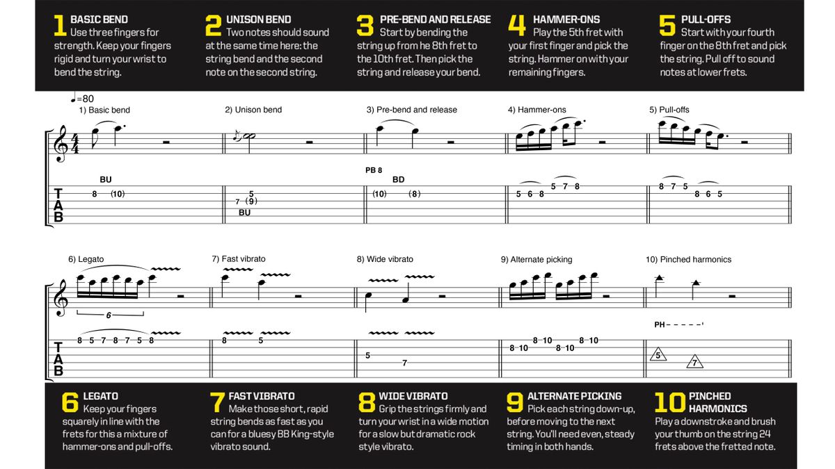 Try our 10-point lead guitar challenge and get more from your practice ...