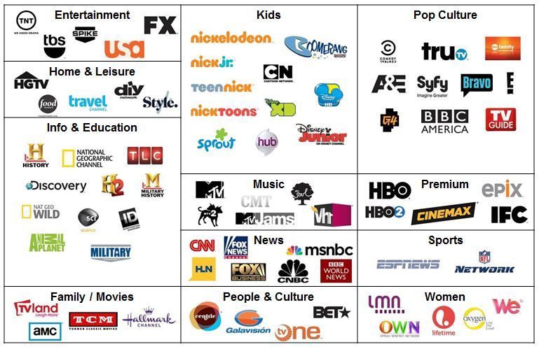 Get Me Rewrite FiOS TV App Reboots on Xbox Next TV