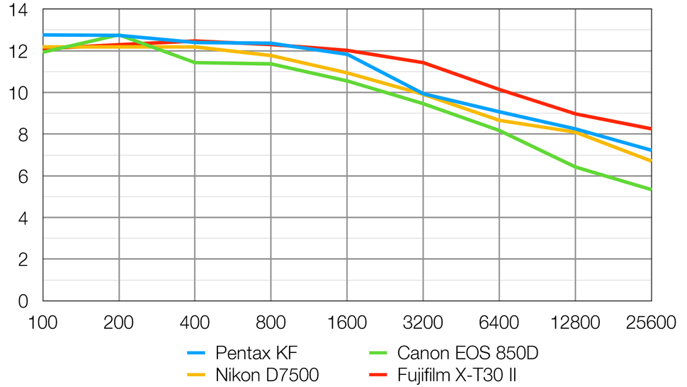 Pentax KF review | Digital Camera World