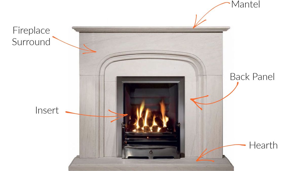 Fireplace back panel ideas: 12 key looks for your home | Homebuilding