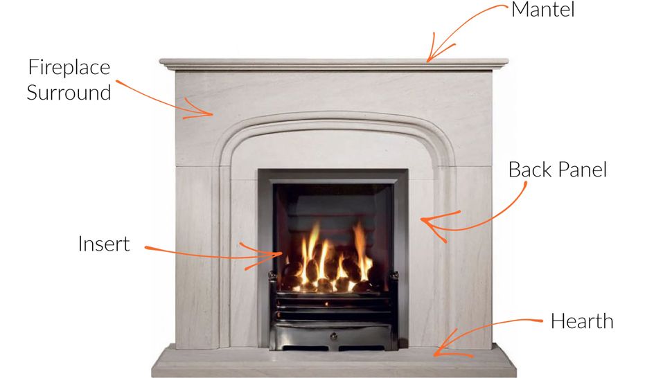 Fireplace back panel ideas: 12 key looks for your home | Homebuilding