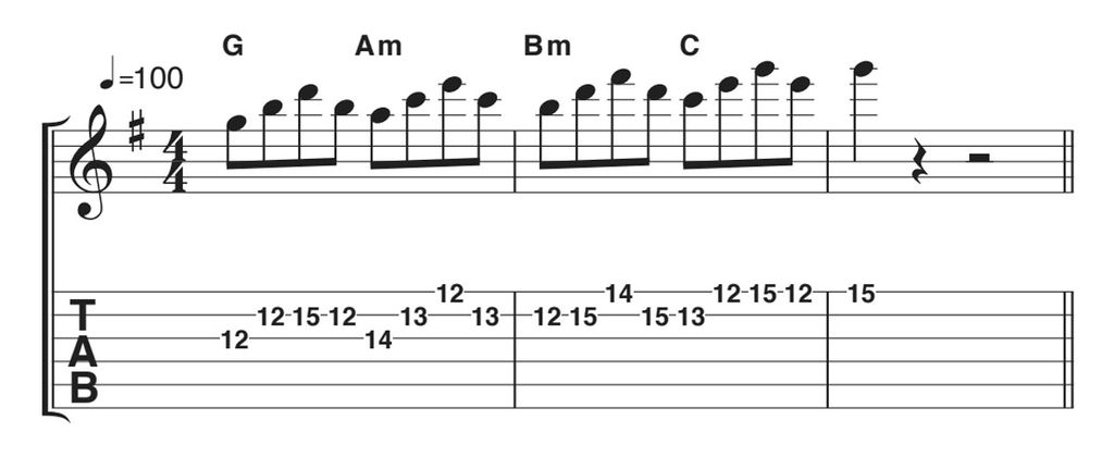 Chord tone soloing: how to learn this important lead skill | Guitar World