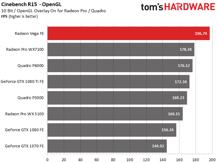 AMD Radeon Vega FE: 3D Workstation Performance