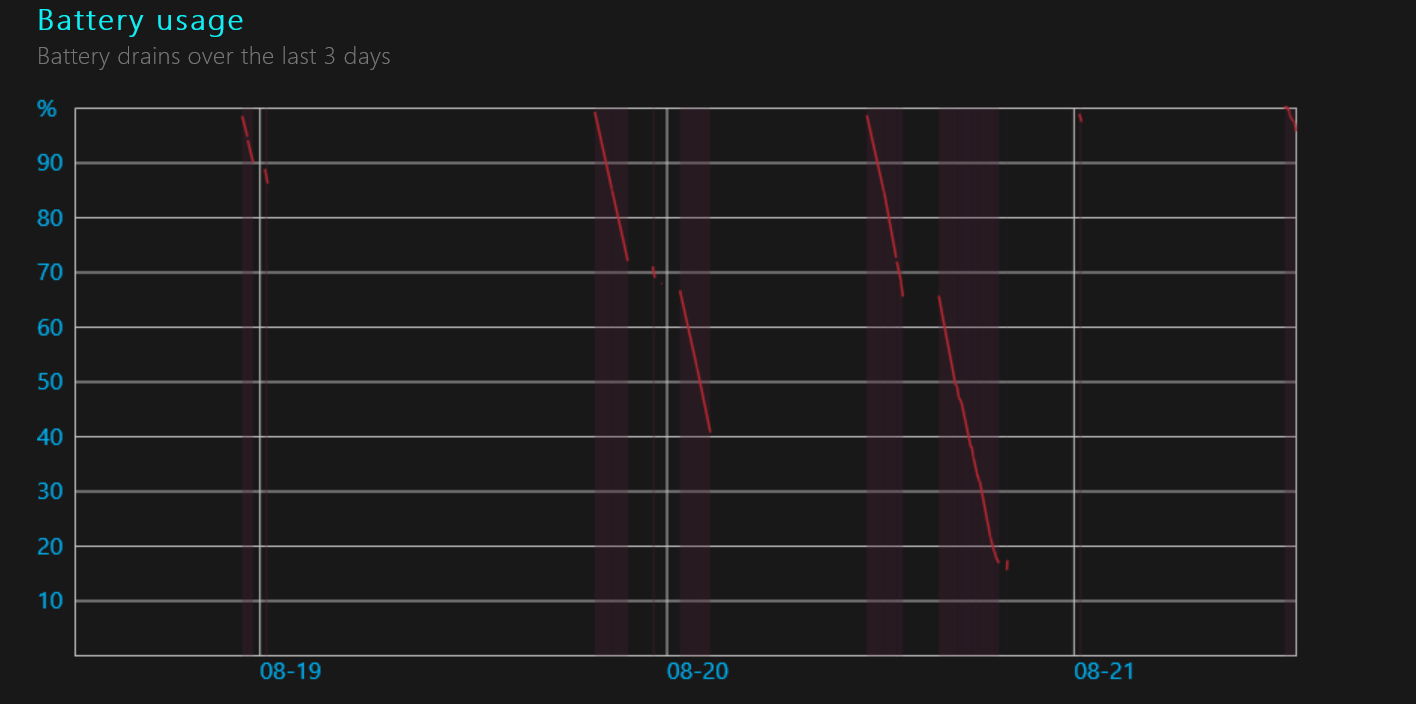 How to generate a Battery Report on Windows 10 and 11 | Windows Central