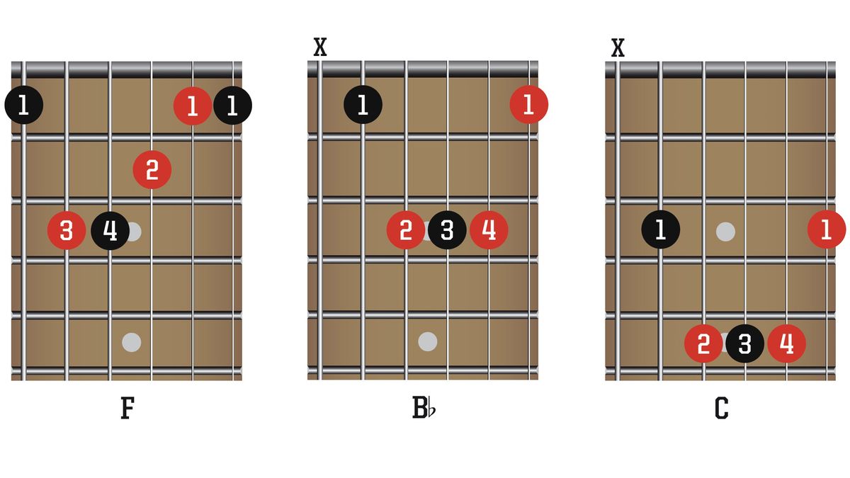 Learn the easy 3-chord trick that's behind countless hit songs | MusicRadar