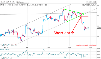 The simple way to find low-risk trades | MoneyWeek